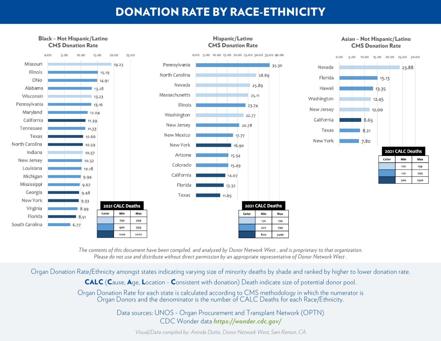 Opinion: Increasing Organ Donation in the U.S. Requires Engagement from ...